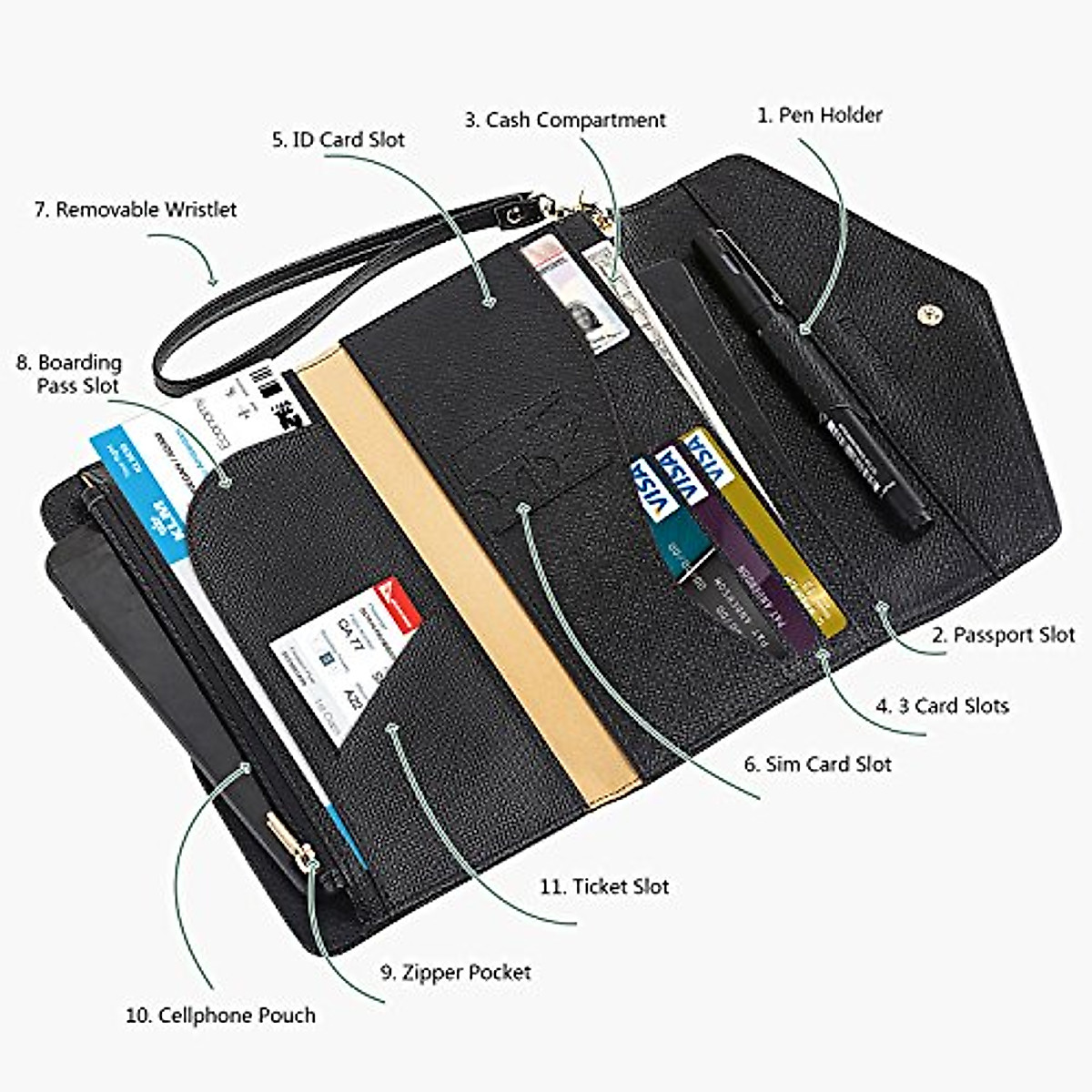 KROSSLON Rfid Passport Holder Wristlet Travel Wallet Trifold Documents Organizer Slim Purse, Fit US UK CA Passport Cover Traveling Accessories for Women, Black(201#)