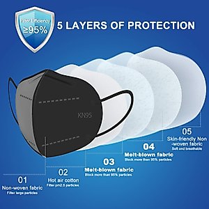 BLScode KN95 Face Mask 60 Pack, Individually Wrapped 5-Layer Breathable Mask with Comfortable Elastic Ear Loops, Filter Efficiency≥95%