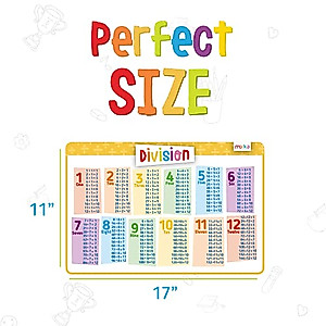 Merka Placemats for Kids, 5 Pack Educational Placemat, Non-Slip, Washable, Reusable, Learning Math - Addition, Subtraction, Multiplication and Division, 17"x11" Kids Placemats for Dining Table