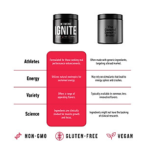 Xwerks Ignite Watermelon Pre Workout Powder - Best Natural Keto Pre-Workout for Women and Men with Explosive Energy - Gluten Free Preworkout Blend for Endurance Stamina - 150 mg Caffeine 30 Servings
