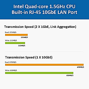 TERRAMASTER U4-111 10GbE NAS 4-Bay Network Storage Server Enterprise-Class Apollo Quad Core 1.5GHz Plex Media Server (Diskless)