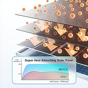 for Arlo Go 2 Solar Panel Charger for Pro 4 Camera, Pro 3 Spotlight, Pro 4XL, Pro 5S 2K, Ultra 2, Ultra, 13FT Magnetic Charging Cable, 360° Adjustable Mount, Weather Resistant(White)