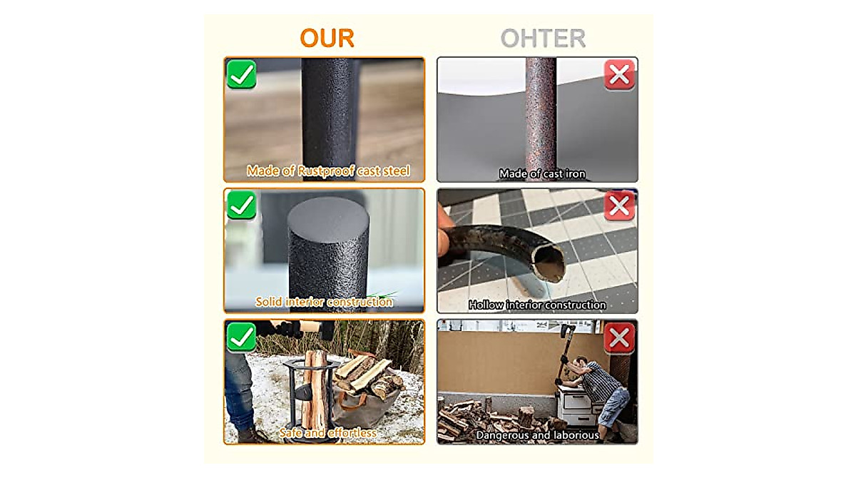 GARDRIT Wood Splitter Cast Steel Log Splitter, Heavy Duty Kindling ...