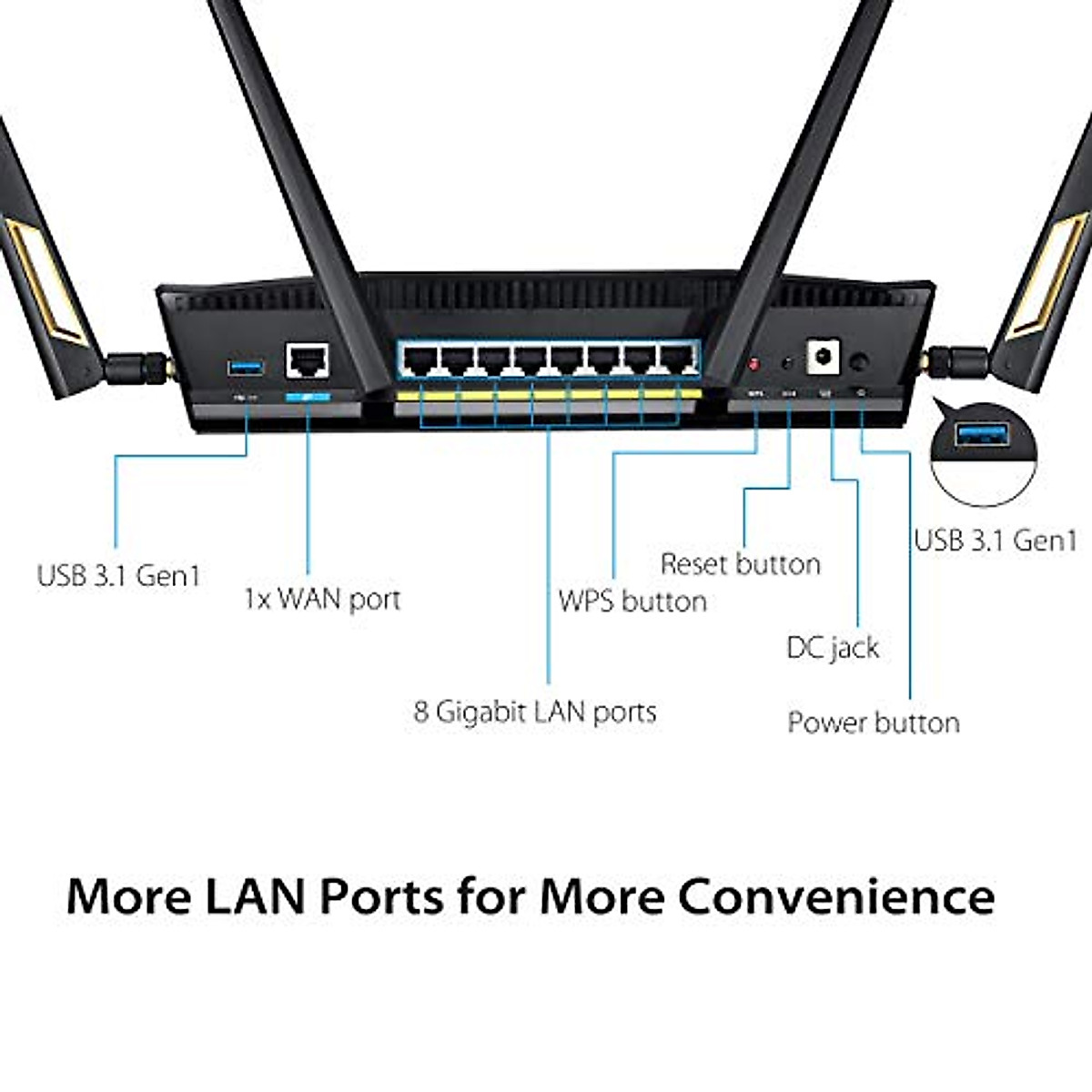 ASUS RT-AX88U Dual-Band WiFi Router 8 X Gigabit LAN Ports (Renewed)