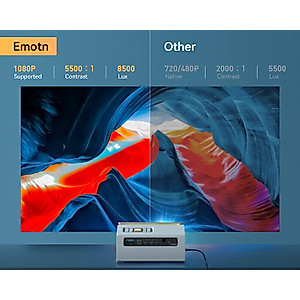 Emotn C1 Mini WiFi Projector, 1080P Supported Portable Projector, 8500Lux Bluetooth 5.1 200" Movie Projector with HiFi Speaker, 50000H Lamp Life, Compatible with Smartphone/TV Stick/HDMI/USB/VGA/PS4