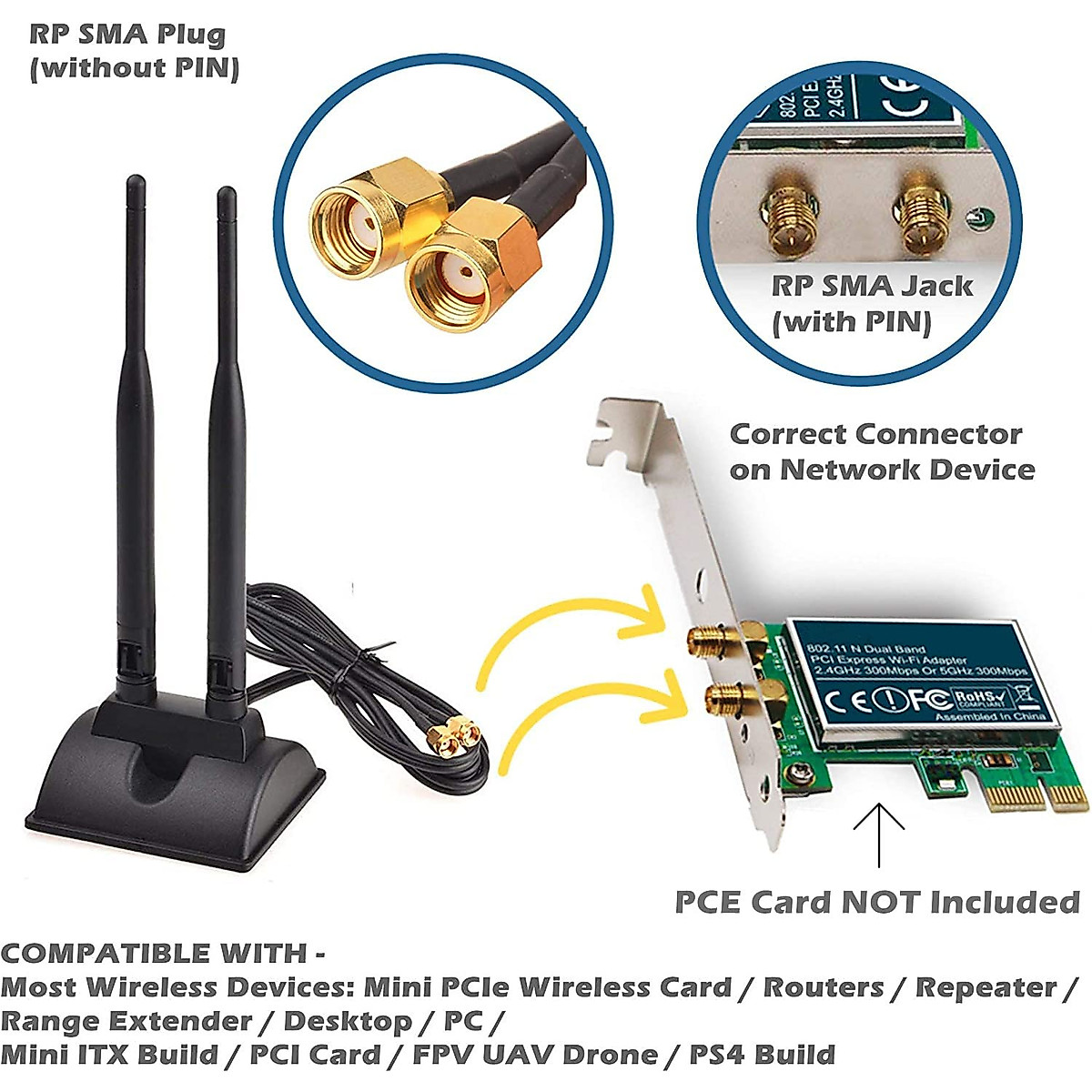 TECHTOO WiFi Antenna Dual Band 2.4GHz - 5.8GHz with RP-SMA Connector Magnetic Base for Wireless Network Router - USB Adapter - PCI PCIe Cards - Signal Booster - Access Point - Wireless Range Extender