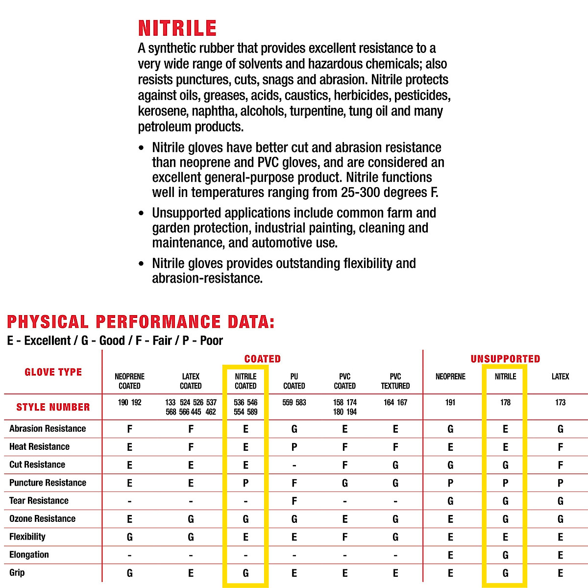 Chemical Resistant Nitrile Gloves, Solvent and Pesticide Resistant, Reusable, Large (Wells Lamont 178L) , Green