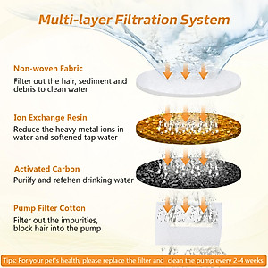 BOORCA Cat Water Fountain Filters, 6 Pieces Triple Filtration System Replacement Filter Fit for 84oz/2.5L Cat Pet Fountain, 6 Filtration System and 2 Pre-Filter Sponges