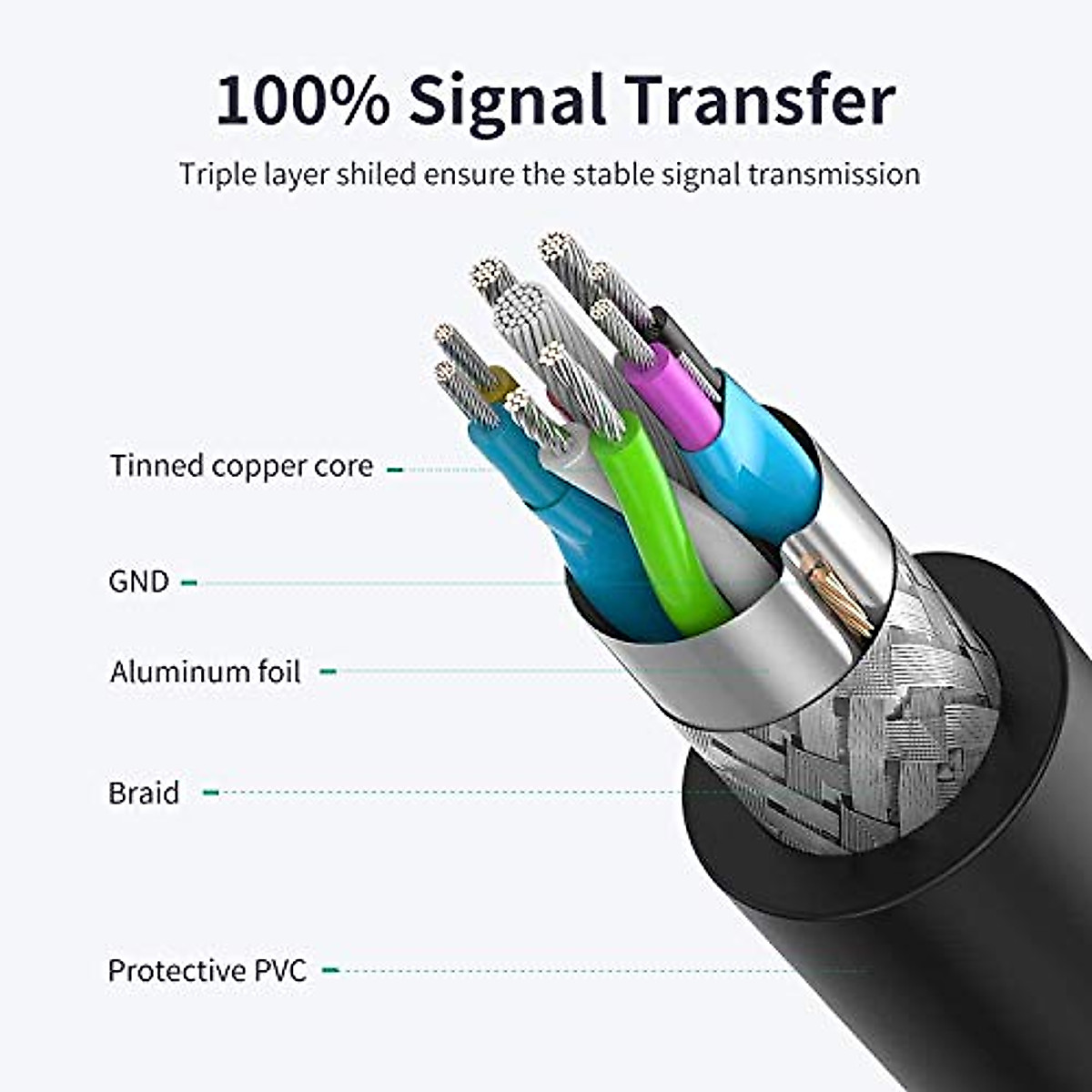 USB Extension Cable 20 ft - VCZHS USB 3.0 Extension Cable USB Male to Female Extension Cable for USB Flash Drive, Card Reader, Hard Drive, Keyboard,Mouse,Playstation, Xbox, Printer, Webcam