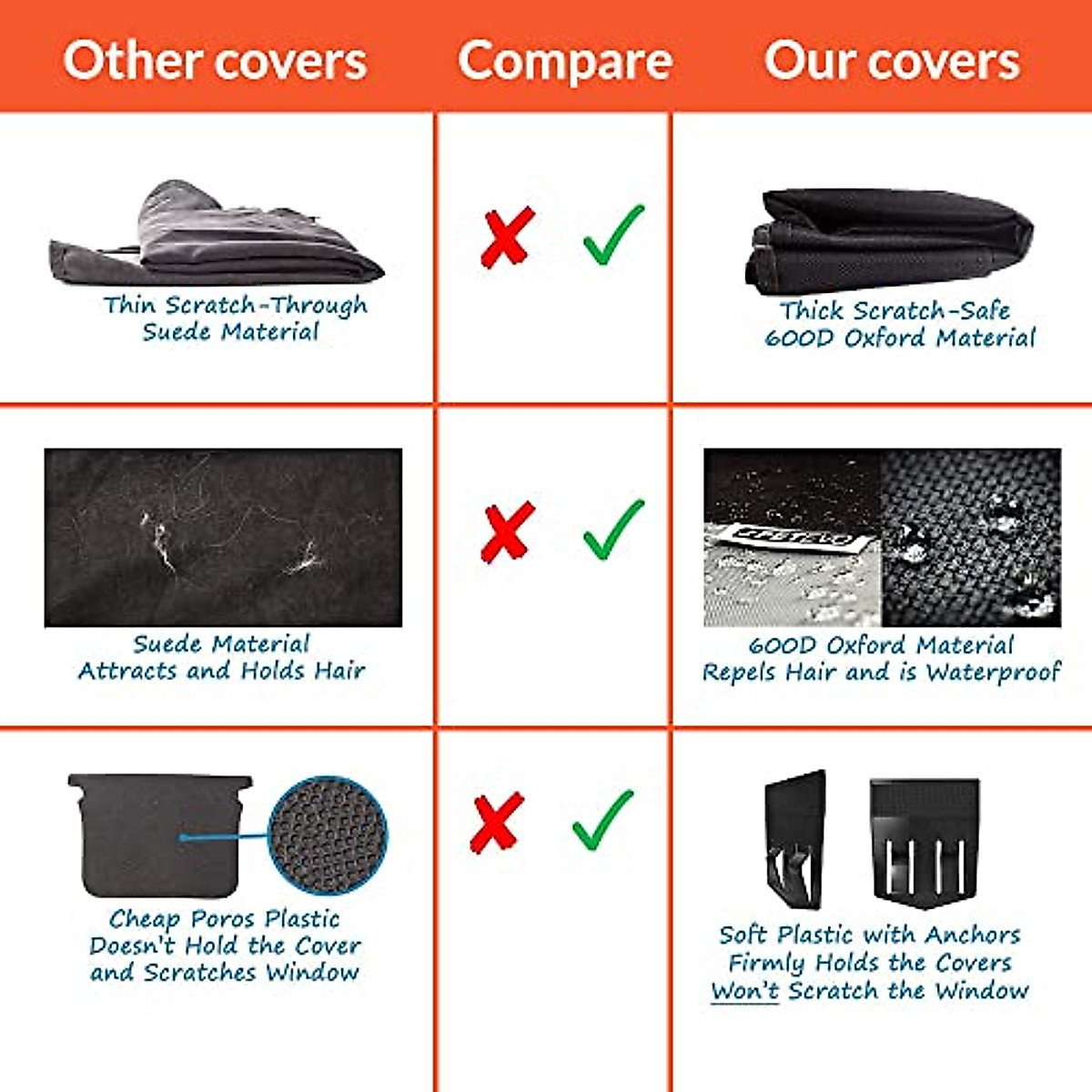 Car Door Protector - Interior Car Door Protectors Dog Scratch Door Protector Cover Pet Car Window Guard - 2 Packs