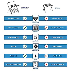 USTECH Luggage Rack 2 Shelf X-Shape DIY with Nylon Straps and High Back Support | Durable Suitcase Rack for Guest Room, Bedroom, Entryway | Heavy Duty, Foldable Luggage Rack Stand for Suitcases