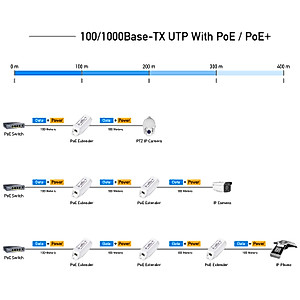Cudy New Gigabit PoE Extender, 10/100/1000Mbps, 1 Channel PoE Repeater, PoE Amplifier, PoE Booster, Wall-Mount, Comply with IEEE 802.3at / 802.3af, Not Support Passive PoE, Plug and Play, POE10
