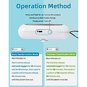 SEANCHEER Fridge Deodorizer, Mini USB-C Rechargeable Reusable Refrigerator Deodorizer, Refrigerator Odor Eliminator with Hook Lanyard for Fridge Wardrobe Shoes Cabinet