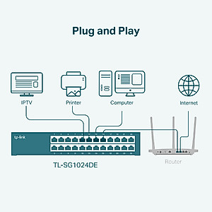TP-Link 24 Port Gigabit Switch Easy Smart Managed Plug & Play Desktop/Rackmount Sturdy Metal w/ Shielded Ports Support QoS, Vlan, IGMP & LAG (TL-SG1024DE),Black