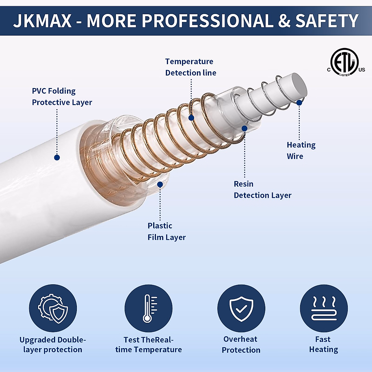 JKMAX 50"x60" Heated Throw Blanket - 10 Heat Settings, 5 Levels, Auto-Off, Overheat Protection, Soft Flannel Sherpa, ETL Certified