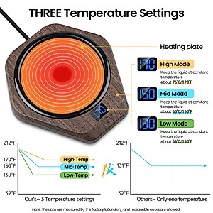 Coffee Mug Warmer, AksBlay Smart Mug Warmer with 3 Temperature Settings, Auto Shut Off Electric Cup Warmer Tea Warmer Beverage Warmer Candle Warmer, Portable Cup warmer for Office, Home Desk