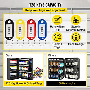 VEVOR Key Cabinet, Key Lock Cabinet Steel, Q235 Steel Key Storage, Wall Mounted Key Storage Box, Black Key Box Organizer for School, Office, Hotel, Bank (120 positions)