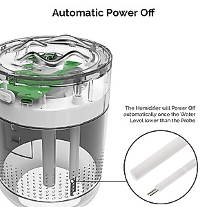 Portable Mini Humidifier, 500ml Small Cool Mist Humidifier, USB Personal Desktop Humidifier for Baby Bedroom Travel Office Home, Auto Shut-Off, 2 Mist Modes, Super Quiet, White