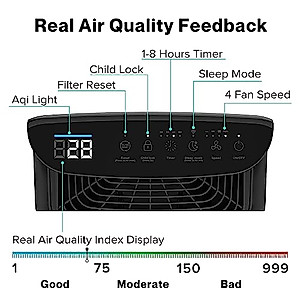HIMOX Air Purifiers for Home Large Room, Smart WiFi and PM2.5 Monitor H13 True HEPA Filter Removes Up to 99.97% of Particles, Ozone Free for Pets Allergies Smokers Dust Pollen Auto Mode, Alexa Control