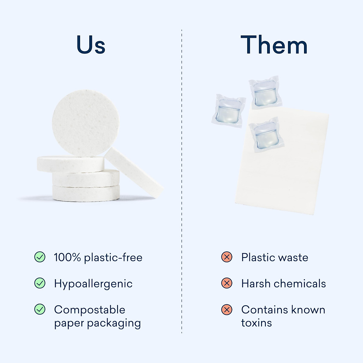 BLUELAND Laundry Detergent Tablets, Starter Set, 60 Count with Tin, Unscented, Plastic-Free Eco-Friendly Pods, Sheets, Liquid Alternative - Natural, Gentle, Non Toxic