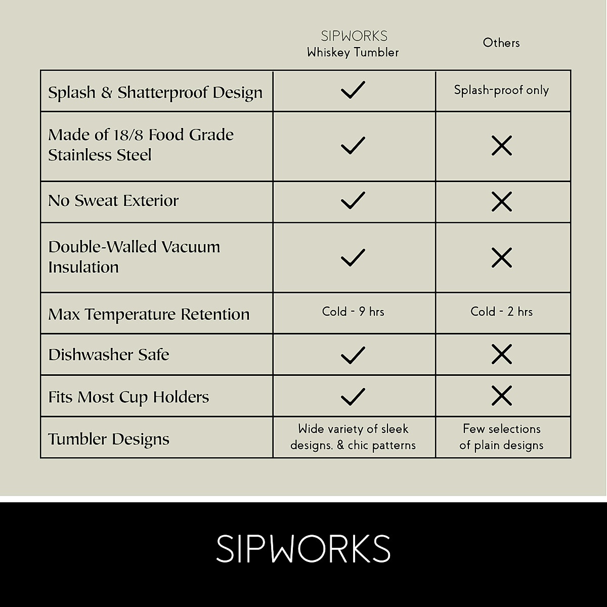 Sipworks Whiskey Tumbler - 8 oz Stainless Steel Tumbler with Double Walled Vacuum Insulation - Dishwasher Safe, Spill Resistant, Insulated Whiskey Tumbler for Travel & Parties - Mahogany