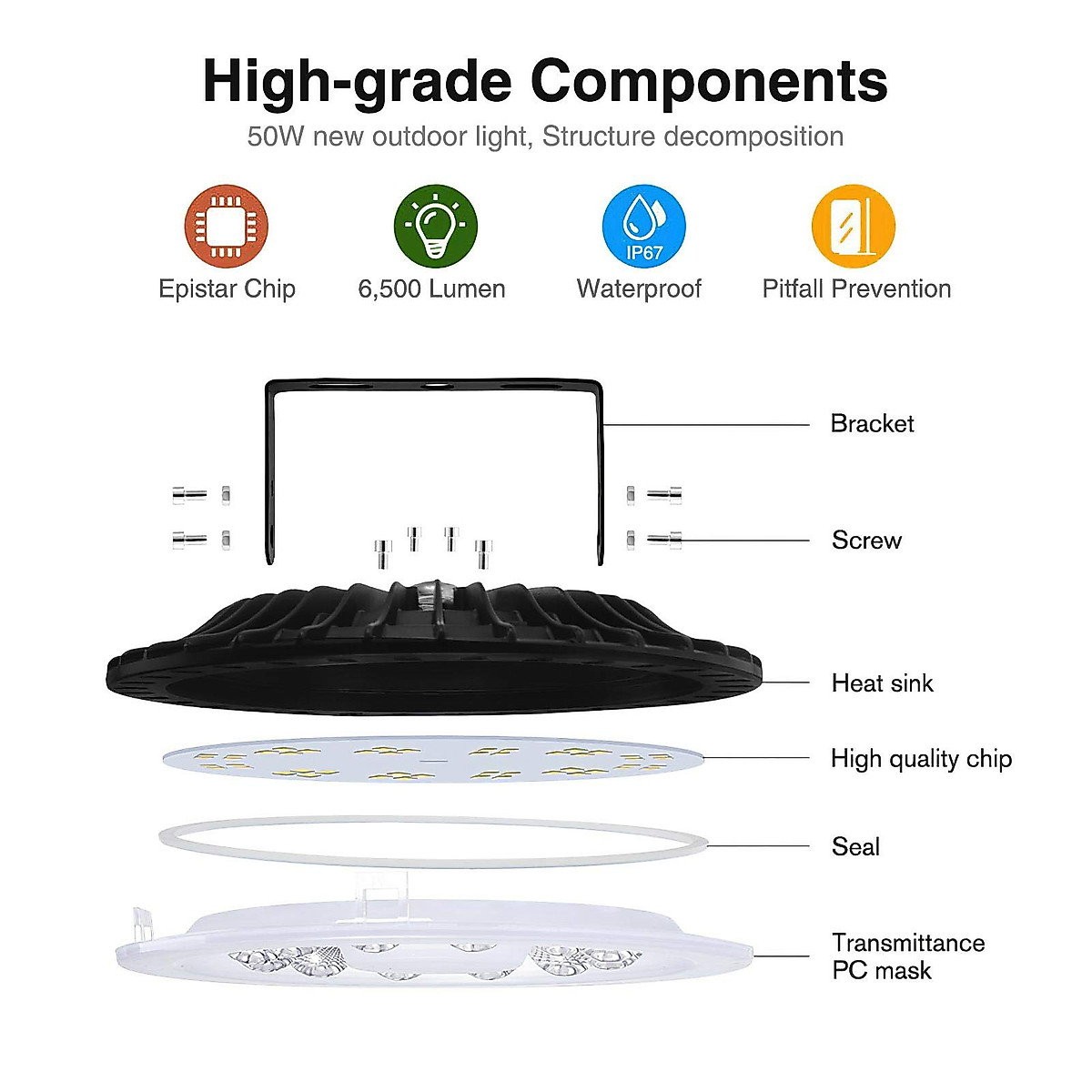 50W UFO LED High Bay Light lamp Factory Warehouse Industrial Lighting 4000 Lumen 6000-6500K IP65 Warehouse LED Lights Commercial Bay Lighting for Garage Factory Workshop Gym (50W, 1PC)