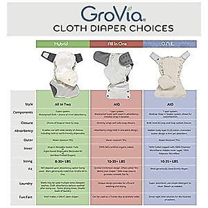 GroVia Reusable Hybrid Baby Cloth Diaper Snap Shell (Waverly), One Size