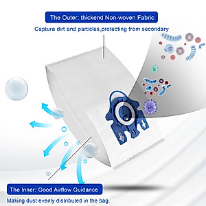 3D AirClean Dust Bags, Compatible for Miele Vacuum Cleaner Bags, Replacement Miele Classic C1 Complete C1 C2 C3 S2 S5 S8 S400 Series,1 Boxes of 20 Pack Bags & 6 MP Filters & 6 AirClean Filters