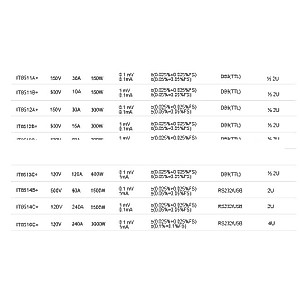 Single Channel Programmable DC Electronic Load, IT8516C+ 120V240A/3000W