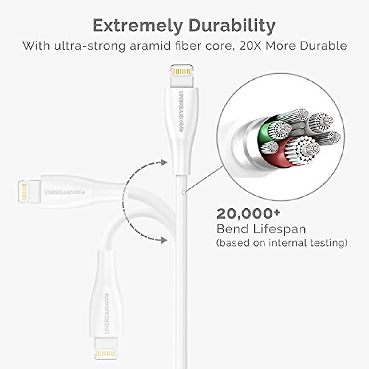 UNBREAKcable iPhone Charging Cable - 2M Apple MFi Certified: Lightning Cable for iPhone X/XS/XS MAX/XR, iPhone 8/8 Plus, iPhone 7/7 Plus, iPhone 6/6S/6 Plus/6S Plus, iPhone 5/5S/5C/SE, iPad - White