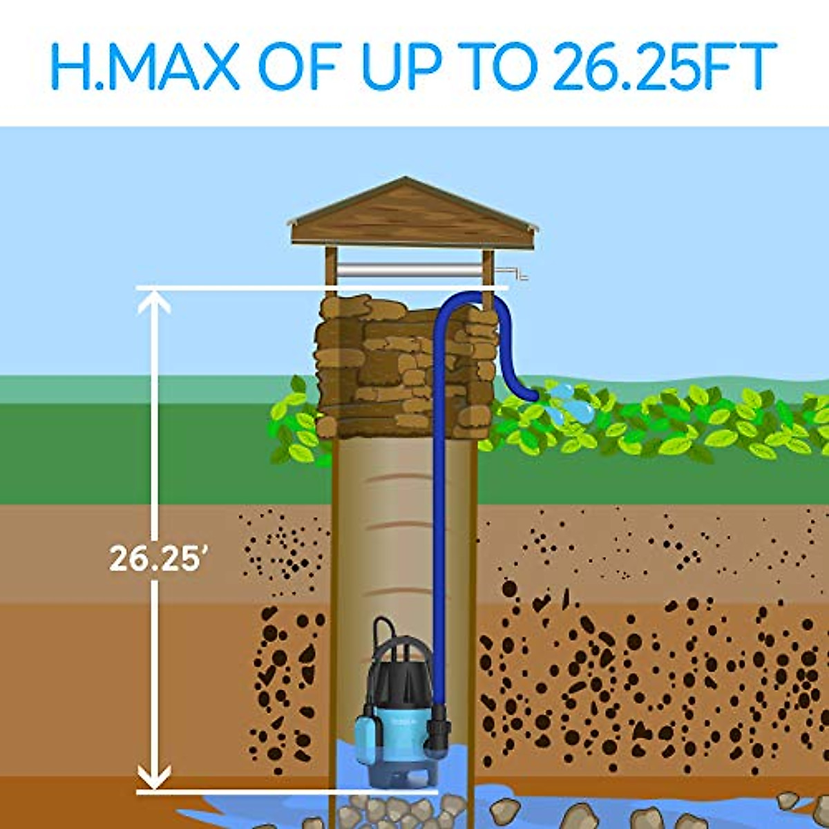 SereneLife Submersible Sump Pump for Pool Draining 400W 1/2HP 1981GPH Bonus 2 Fitting Attachments for USA Garden and Flat Hose, Clean Dirty Water, Auto Float Switch Garden, Yard, Swimming, Tub, Pond