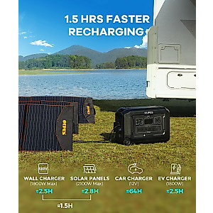 OUPES Mega 5 Portable Power Station 4000W, 5040Wh Solar Generator with 6x240W Solar Panels, LiFePO4 Battery Station Made for Emergency, Home Backup, Outdoor Camping RV/Van