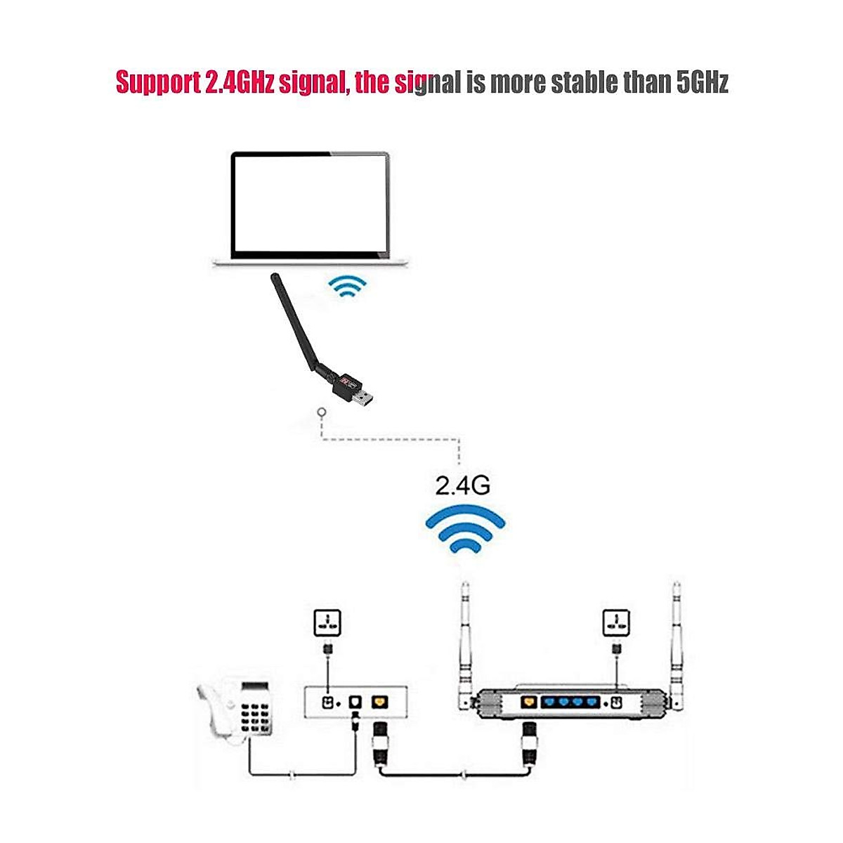 USB Adapter for PC,300Mbps USB2.0 2.4Ghz Network Card Adapter Dongle Transceiver,Support 64/128-Bit WEP,Support for Windows 2000/ Xp/Vista/7/8/10//Linux
