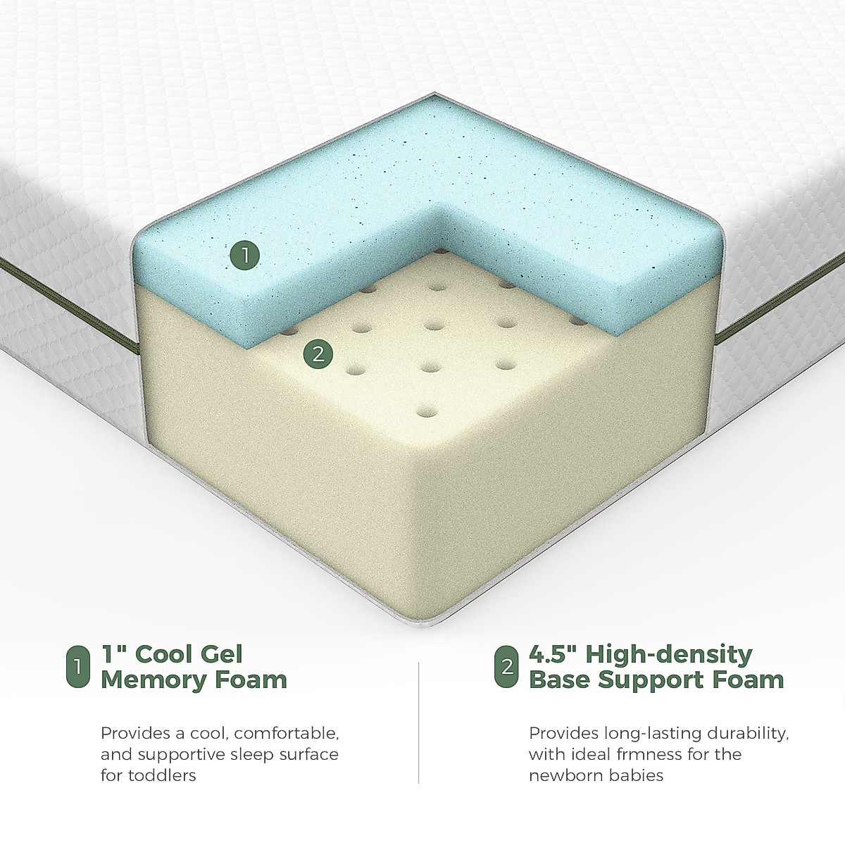 Dourxi Crib Mattress, Dual-Sided Comfort Baby and Toddler Mattress with Cool Gel Memory Foam and Removable Cover, Fits Standard Size Cribs and Toddler Bed, 52x27.5x5.5 inches