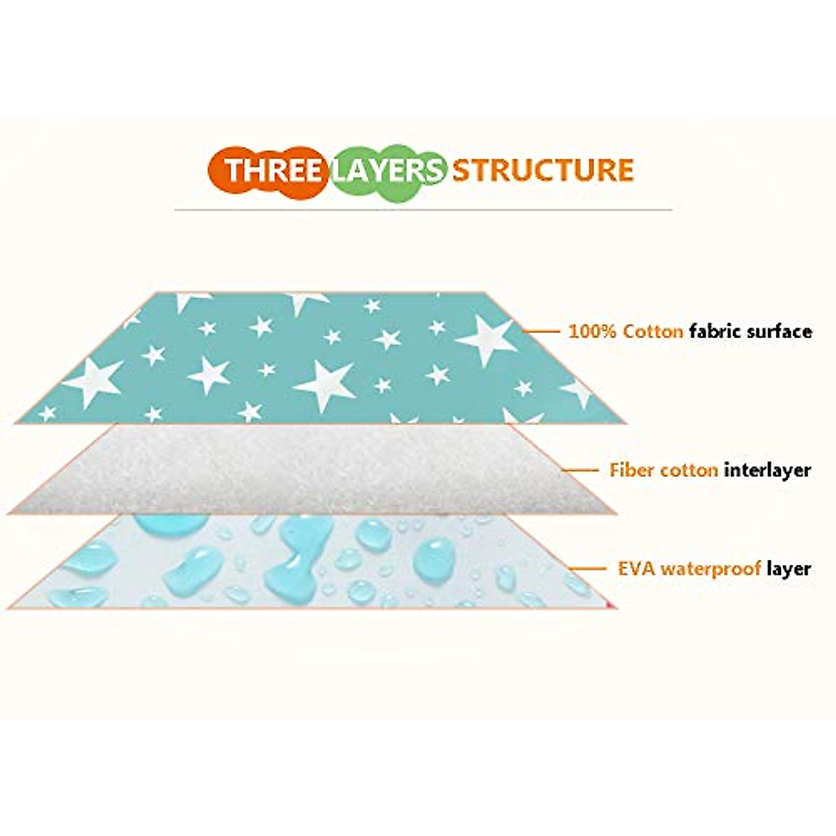 PEKITAS 2 Pack Waterproof Diaper Changing Pads Travel Friendly Super Soft Fabric Size 23 X 29.5 inches (Large,1-3 Year),Stars Series