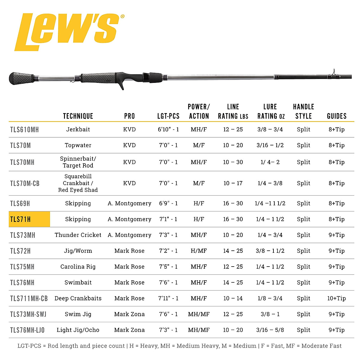 Lew's Team Andy Montgomery Skipping 7'1"-1 H