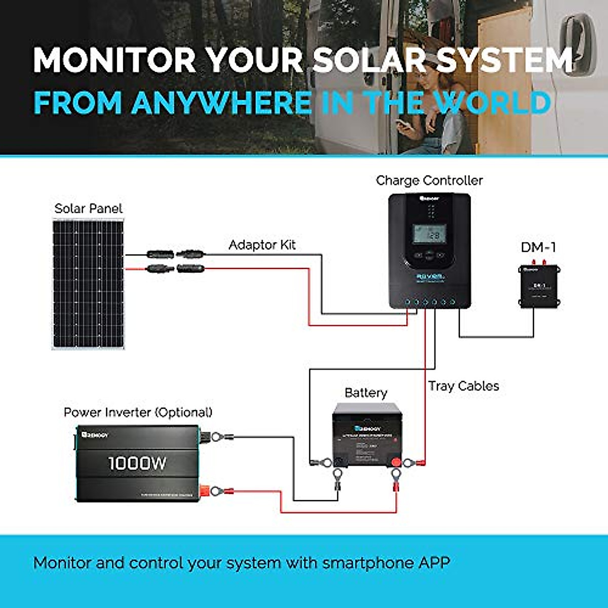 Renogy Solar Charge Controllers Data Module