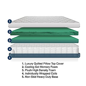 MedMattress RV Lux Glamper 12 Inch Hybrid Gel Foam Innerspring Mattress - RV Bed for Campers, Camping, Glamping and Travel (Short Queen)