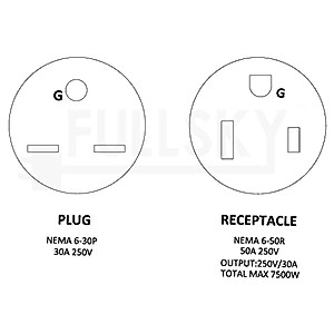 Fullsky FC-63651 Male Plug 6-30P to Female 6-50R Welder Adapter, Welder Heavy Duty Adapter generator adapter