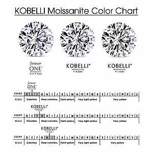 Kobelli 3 Carats ct.tw Basket Cathedral Round Brilliant-cut Moissanite Engagement Ring 14k Yellow Gold, (GH/VS, GH/I) 6