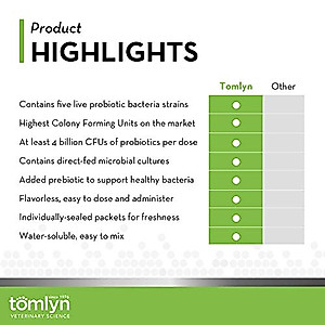Tomlyn Pre & Probiotic Powder for Cats, 30ct