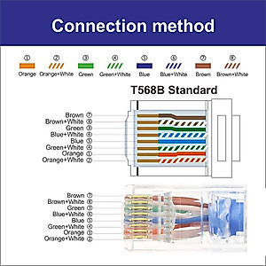 VCE Cat7/Cat6A Shielded RJ45 Connector Non-Pass Through 25-Pack, Gold-Plated Modular Plug for Cat7/Cat6A STP/FTP Cable Solid and Stranded Ethernet Wire