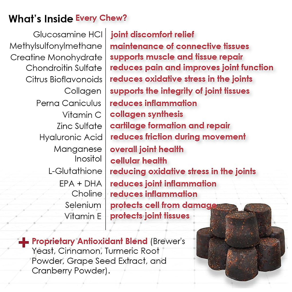 Rematrix Joint Support Supplement for Dogs - Glucosamine, Chondroitin, MSM, Omega-3 - Hip and Joint Pain Relief and Support for Dogs - Made in USA - 60 Soft Chews