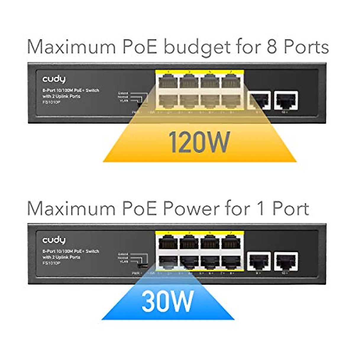 Cudy 8 Port PoE+ Switch with 2 Uplink Ports 120W, 8 10/100Mbps PoE+@120W, Extend/VLAN Mode, 802.3af, 802.3at Standard, Fanless, Watchdog, Plug and Play FS1010P