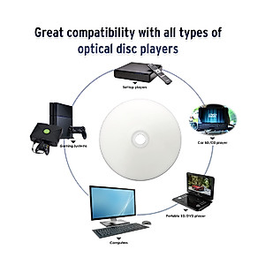 HIDISC TY Series DVD-R 16X 4.7GB White Inkjet Hub Printable DVD-R - 100 Cake Box