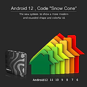 TUREWELL TV Box 9.0, T95 Max Android TV Box Chip H6 Quad-core Cortex-A53 4GB RAM 32GB ROM Smart TV Box 3D 6K Ultra HD H.265 2.4GHz WiFi Ethernet