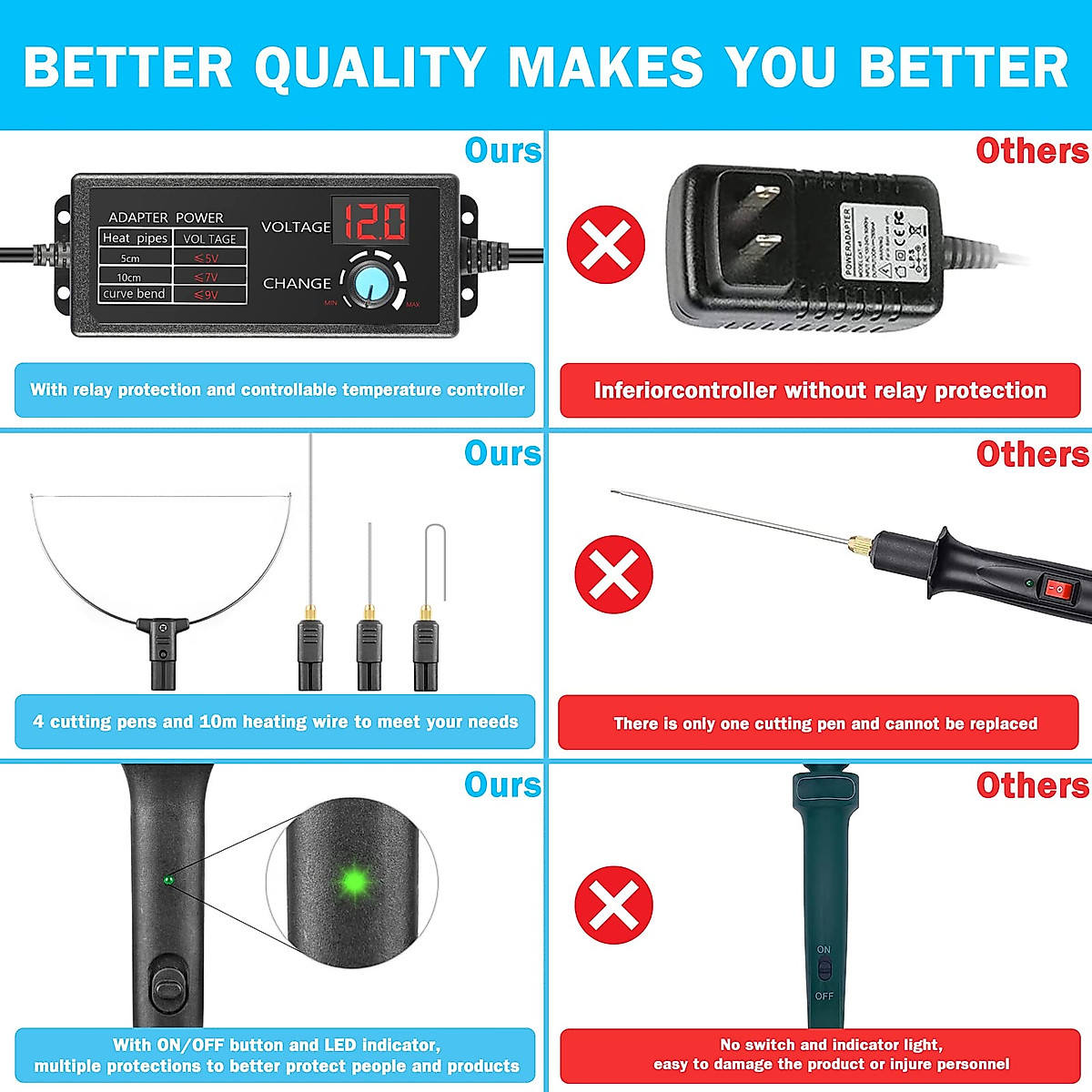 Aolloa Hot Foam Cutter, 4 in 1 Foam Cutter Set With 240V / 18W Digital Voltage Controller, Hot Cutting Set ,Electric Cutting Machine Pen Tools Kit Wire, Mark Pen, For Polyethylene Styrofoam Carving