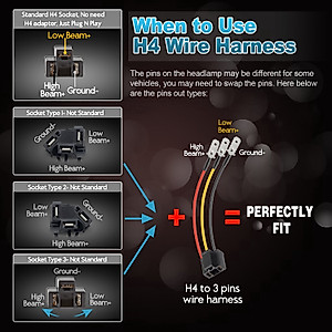 Partsam H6054 7x6 5x7 LED Headlights Sealed Beam Hi/Low w/ H4 Wiring Harness Compatible with Jeep Wrangler YJ XJ/GMC Chevrolet Express S10/Ford Cherokee E250/Toyota Tacoma/Mazda