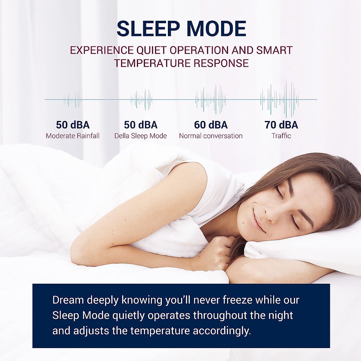 DELLA 6000 BTU 115V/60Hz Energy Saving Window Air Conditioner, Whisper Quiet AC Unit with WIFI Smart Controls, Remote, Dehumidifier, Fan, Cools Up to 250 Sq. Ft.