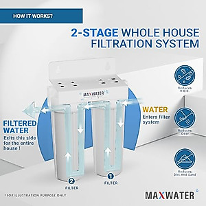 Max Water 2 Stage (Sediment, Odor & Improving Taste) Whole House 10 inch, Standard Water Filtration System - White Housing - Sediment + CTO - ¾" Inlet/Outlet